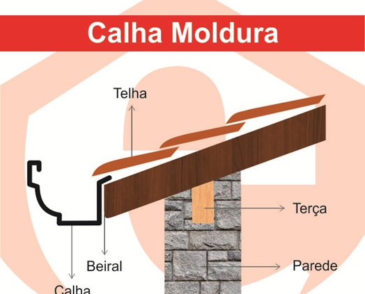 Calhas, Rufos e Condutores – Emporio das Calhas